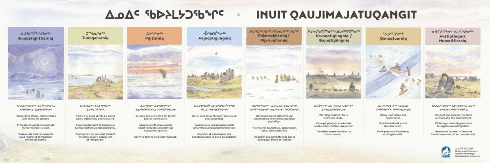 Inuit Societal Values | Qaujigiartiit Health Research Centre
